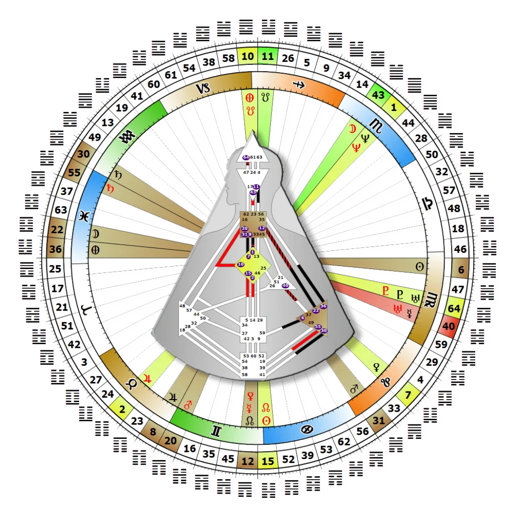 Wat is Human Design?